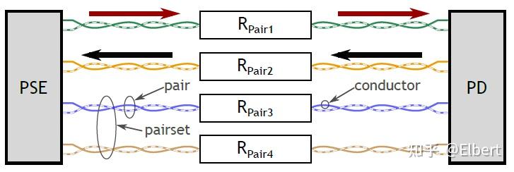 PoE工作原理[一] - 知乎