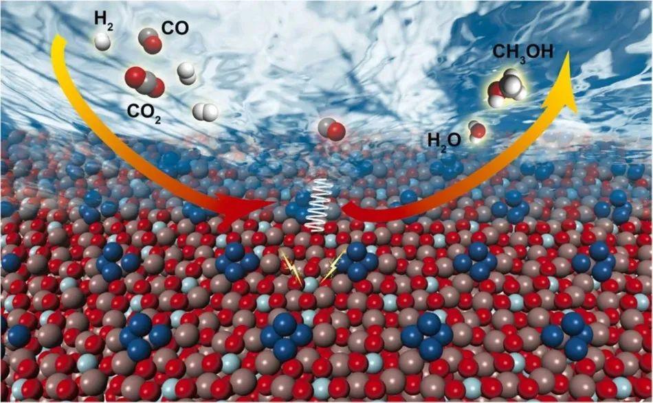 天大ACB：Pt/In2O3-ZrO2催化剂具有增强的CO耐受性：ZrO2的影响 - 知乎