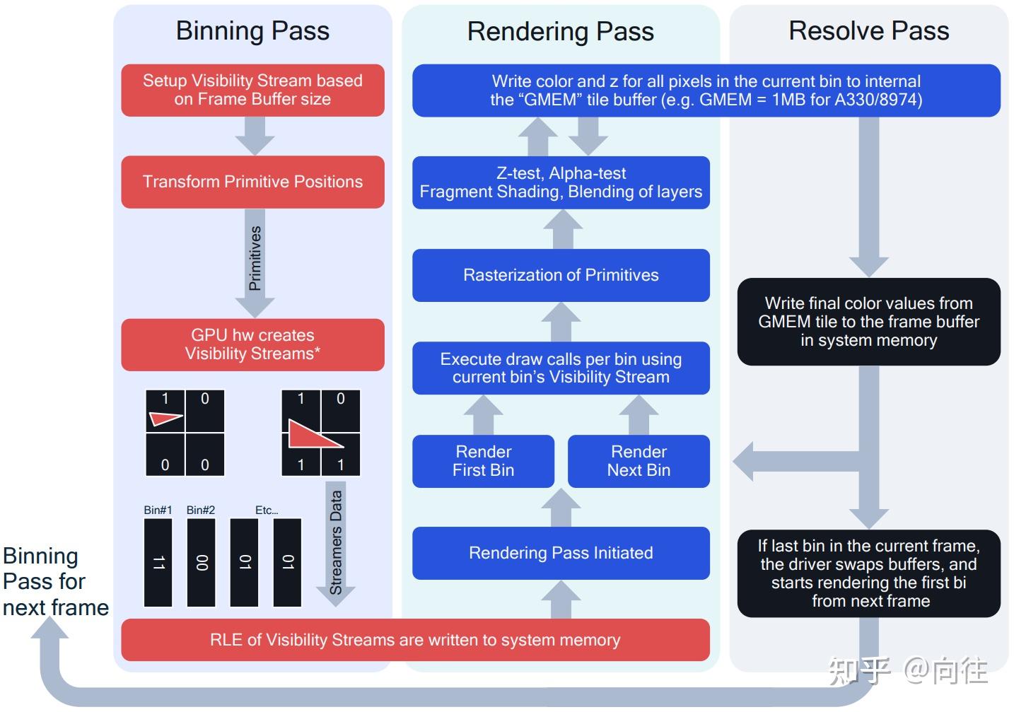 剖析虚幻渲染体系（12）- 移动端专题（02） - 知乎