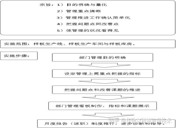 精益管理讲座（26）：精益产线QCDSM日常管理 - 知乎