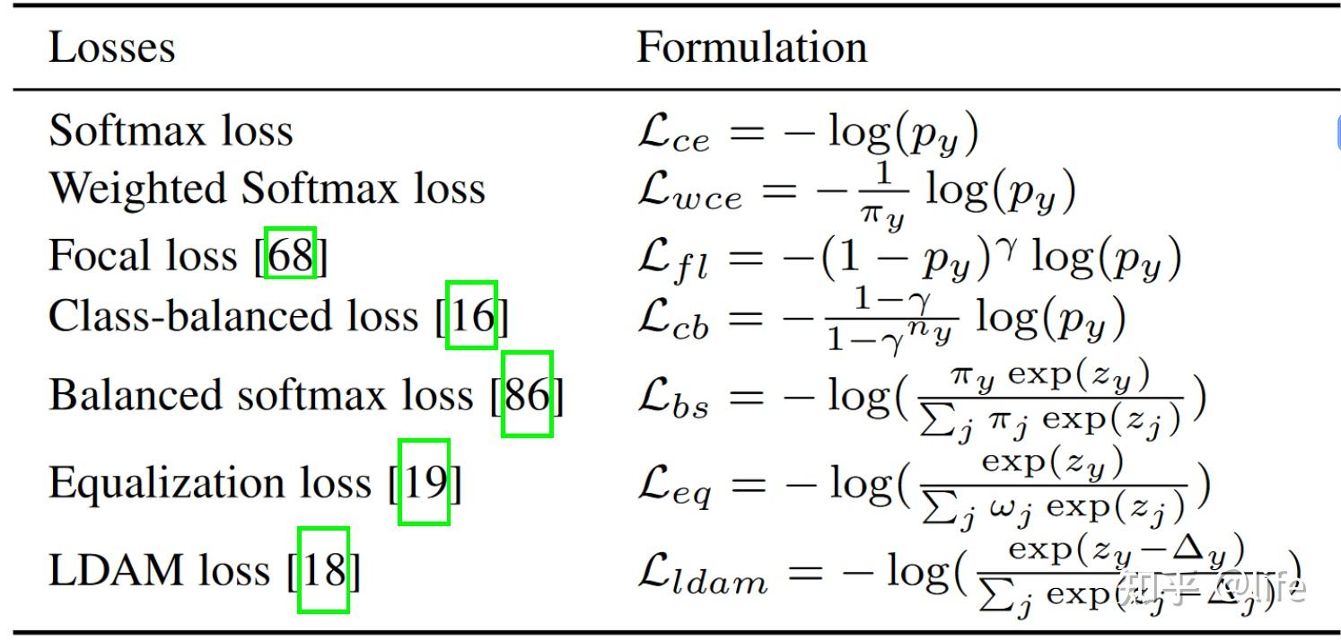 长尾识别综述：Deep Long-Tailed Learning: A Survey - 知乎
