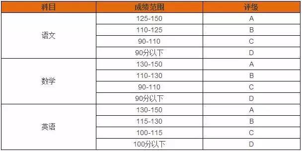高考二轮复习ING，想逆袭学霸先把这个学好!值得每位高三生看一看! - 知乎