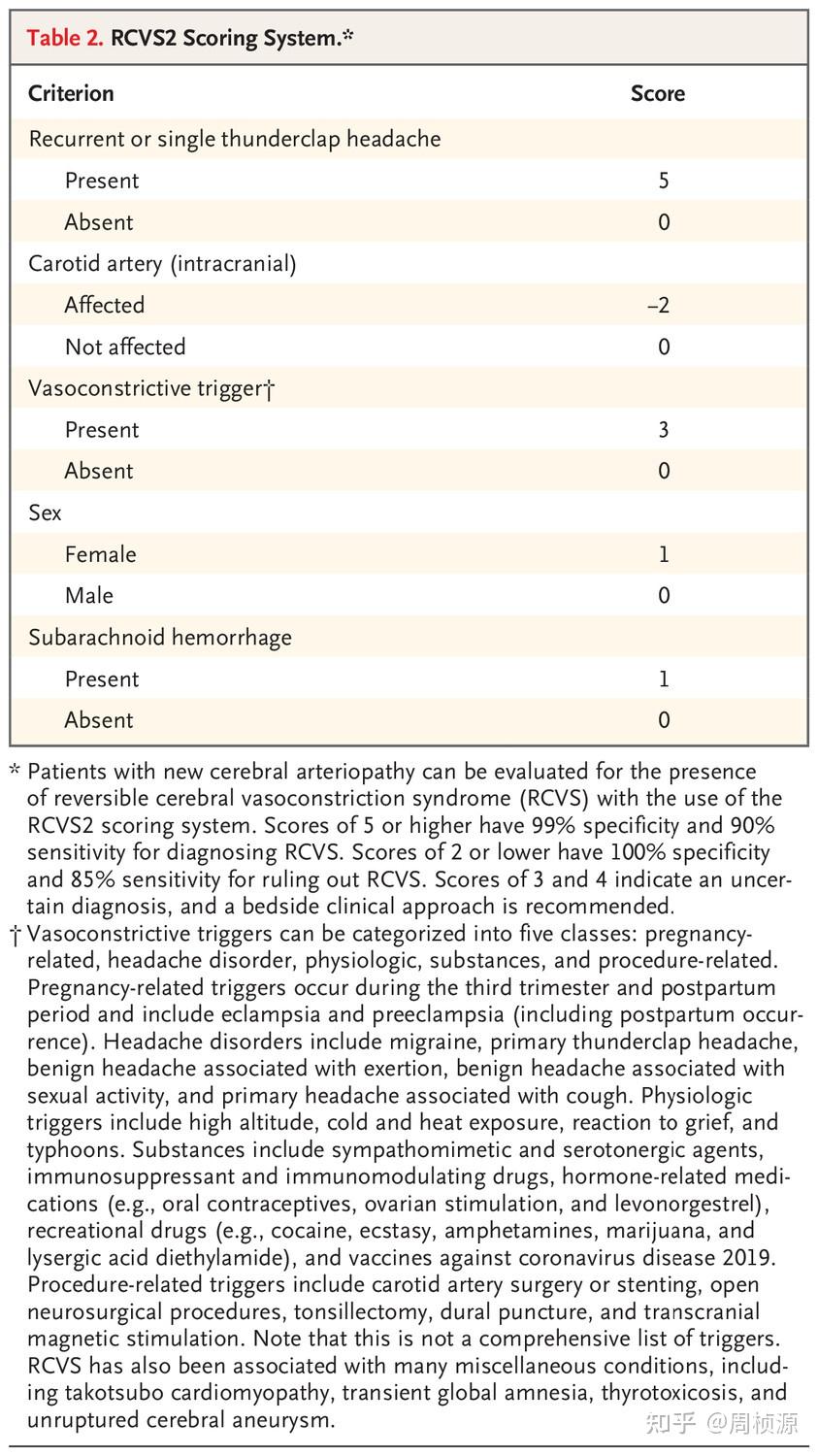 Nejm 2024 Case 18 - 知乎