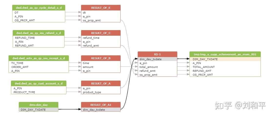 SQLFlow：使用sqlparser解析血缘关系 - 知乎