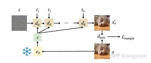 FlowMo：结合Diffusion的AutoEncoder - 知乎