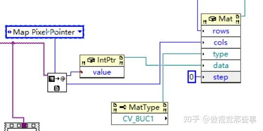 Labview NiVision Image转C# OpencvSharp Mat的速度优化 - 知乎