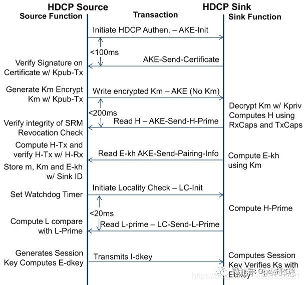 优秀的 Verilog/FPGA开源项目介绍（九）- DP - 知乎