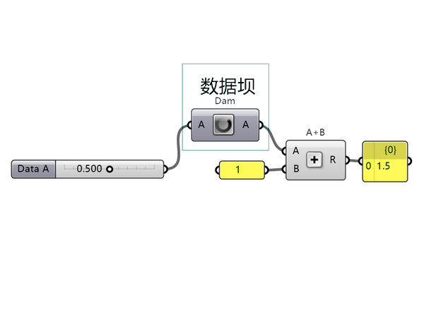 GH科普系列-04-params系列4 - 知乎