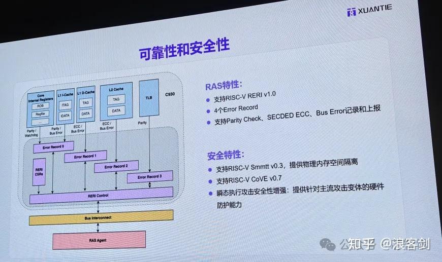 阿里玄铁C930深度解析：主频3.4GHz，SPECint2006得分15.2/GHz - 知乎