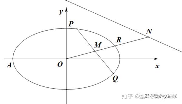 圆锥曲线极点极线应用篇2——极点极线在高考中的应用之极线的方程形式 知乎