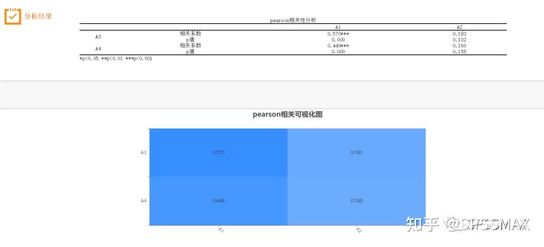 SPSSMAX 数据分析首选SPSSMAX - 知乎