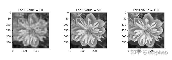 奇异值分解（SVD）和图像压缩 - 知乎