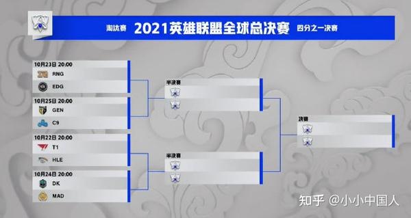 S11八强前瞻，LPL必夺冠 - 知乎