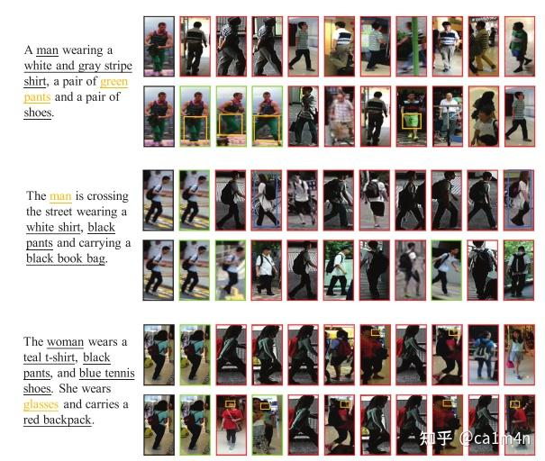 CVPR2023 | IRRA论文阅读 - 知乎