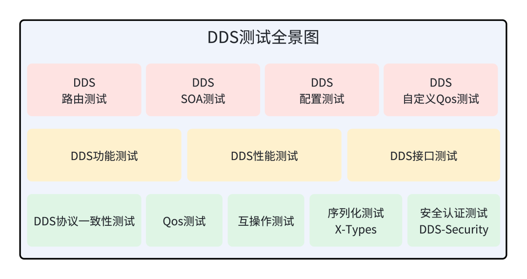 DDS技术概述及测试策略与方案_技术干货_怿星电子科技（浙江）有限公司