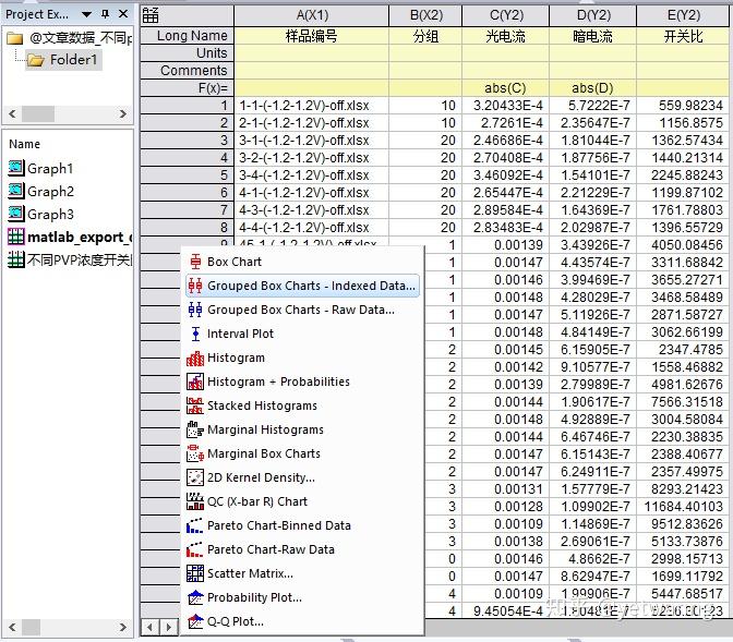 利用Origin轻松实现箱线图 - 知乎