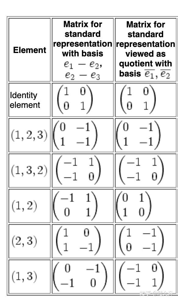 群特征标Group Character与一些基本性质 - 知乎