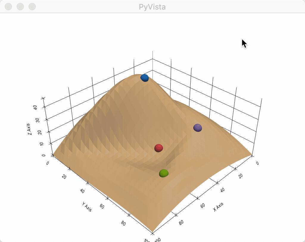 科学可视化软件介绍 – PyVista - 知乎