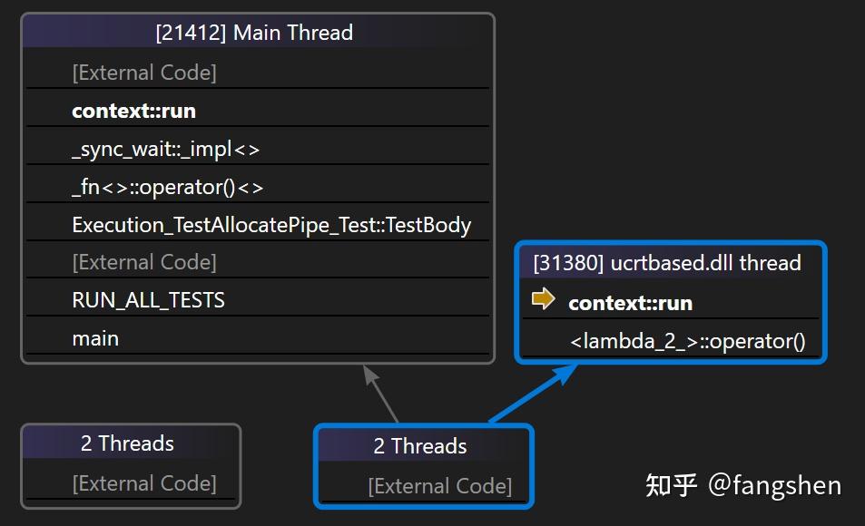 7. 基于 c++ executions的异步实现 - libunifex的scheduler实现 - 知乎
