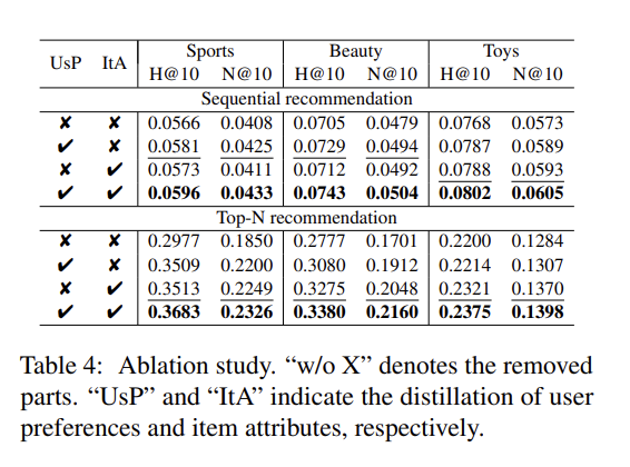 RDRec：如何利用大语言模型做推荐系统 - 知乎