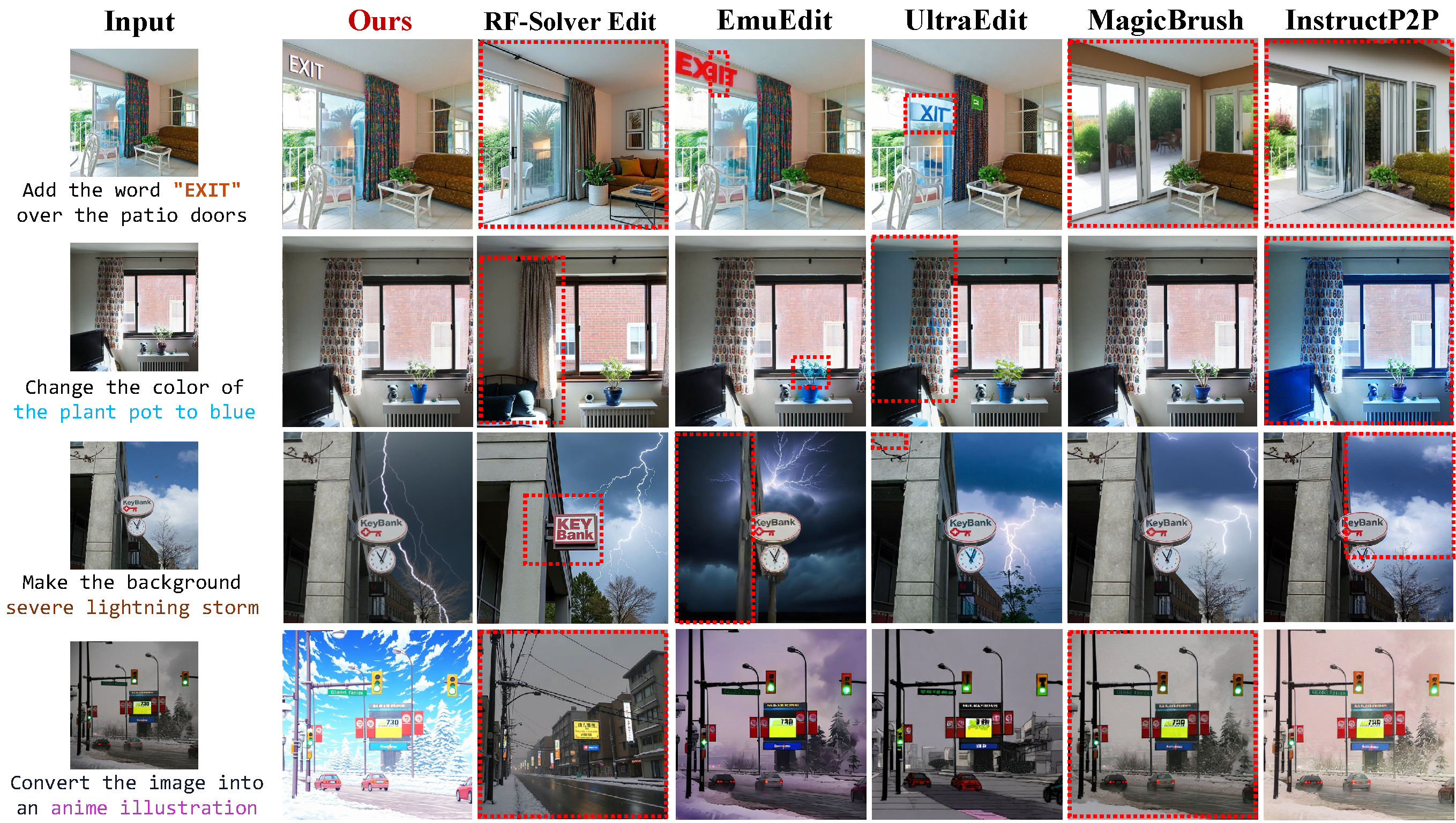 ChatGPT4o修图平替：开源ICEdit（附工作流） - 知乎