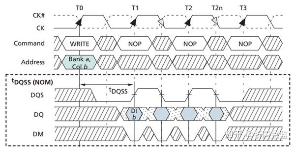 DDR 探密二：深入剖析 DRAM 芯片的存储原理 - 知乎