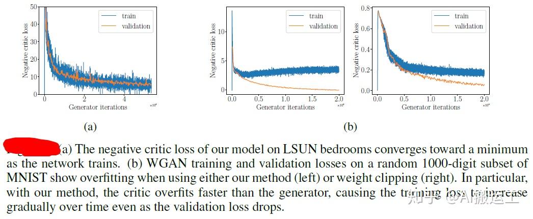 WGAN-GP方法介绍 - 知乎