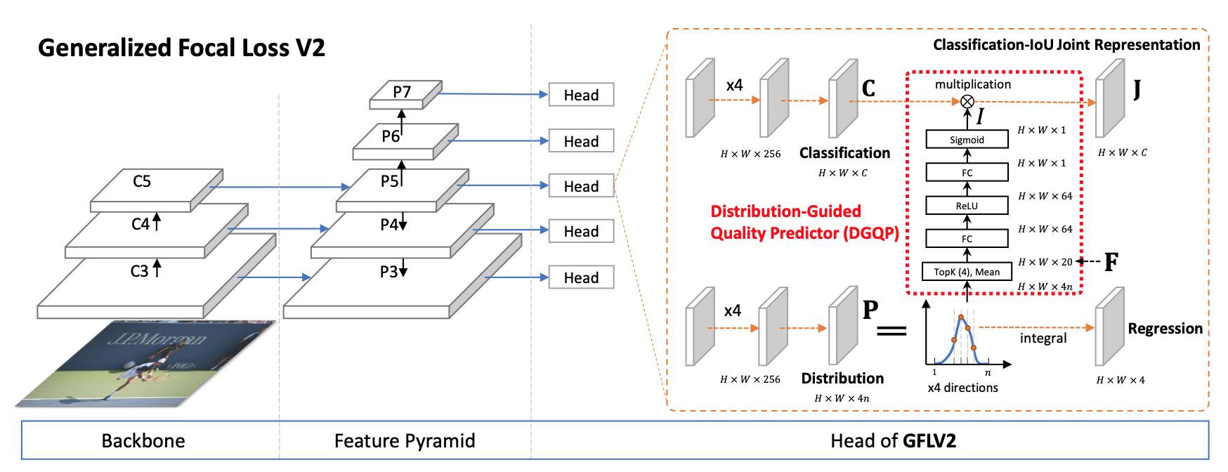 一文看尽 27 篇 CVPR2021 2D 目标检测论文 - 知乎