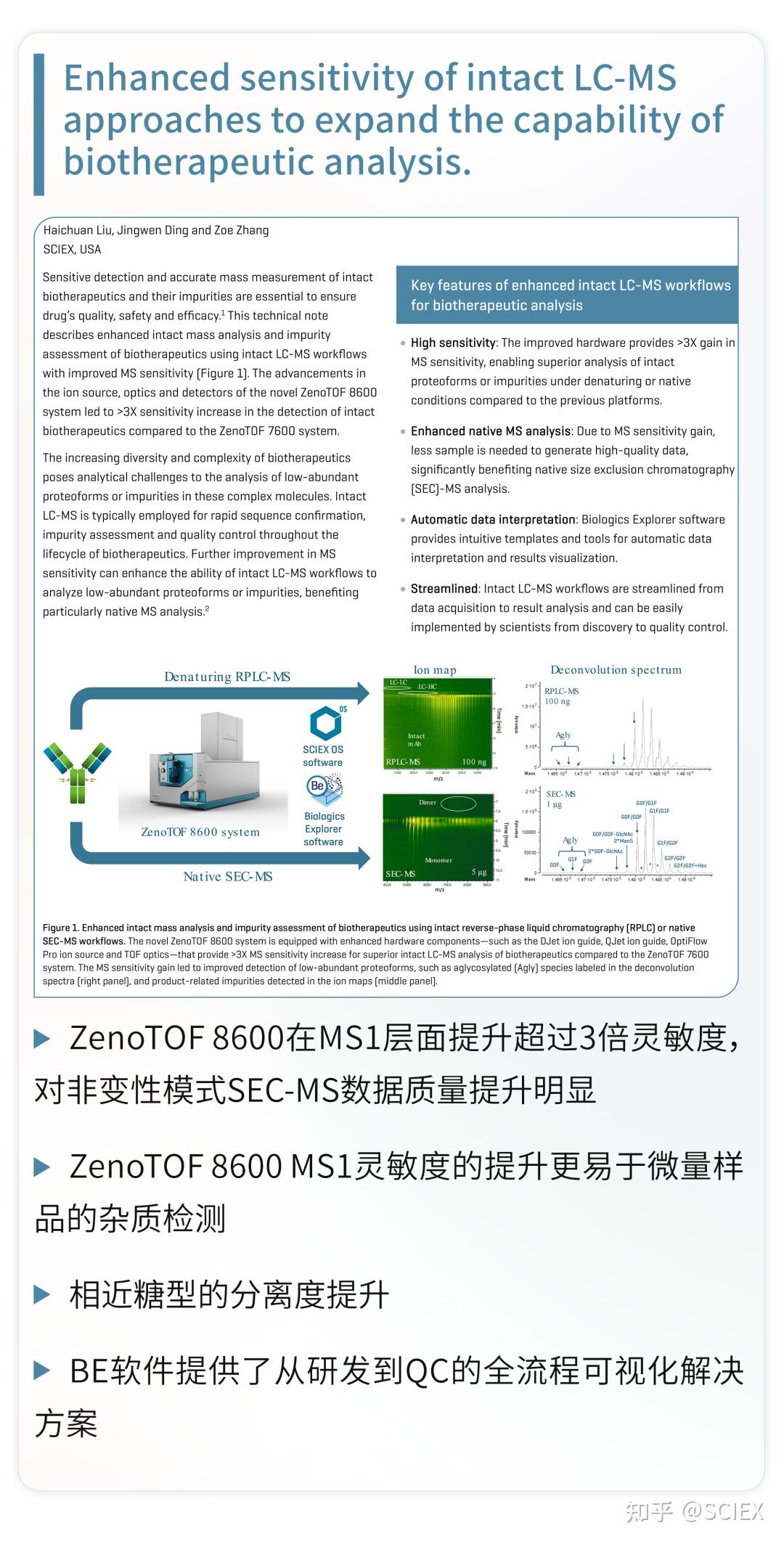 SCIEX ZenoTOF 8600质谱应用集锦：大小分子全能，定性定量兼优！ - 知乎