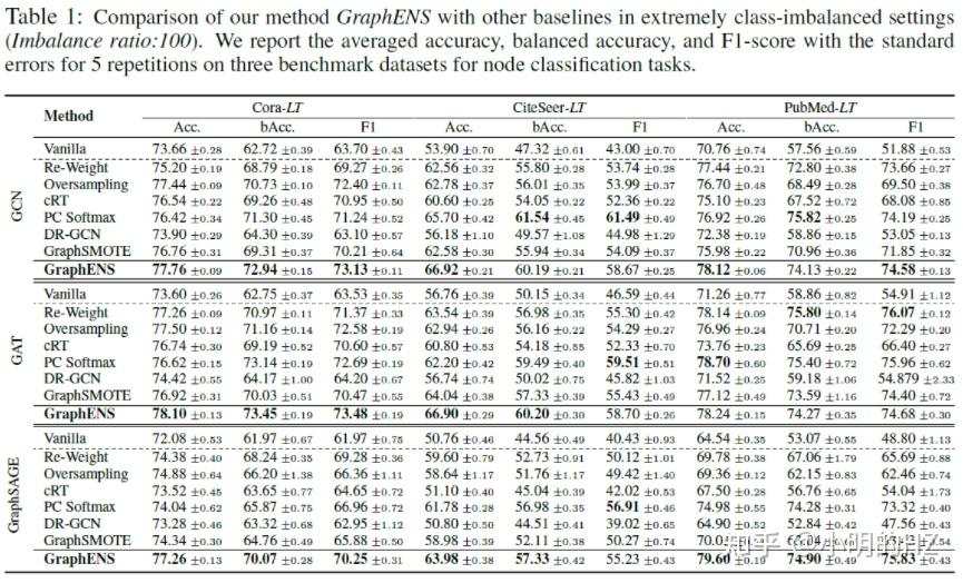 ICLR 2022 | Graphens: Neighbor-aware ego network synthesis for class ...