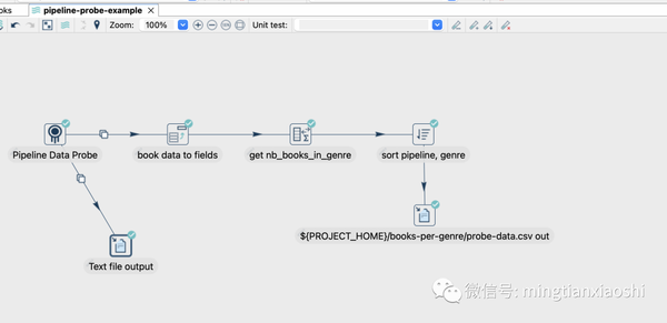 Hop打基础系列: Pipeline Data Probe - 知乎