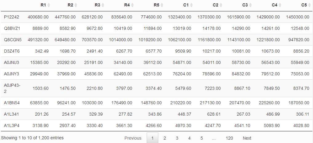 P值校正方法小汇总 - 知乎