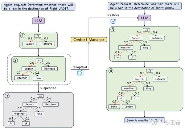 【Agent论文解读】01-AIOS：LLM智能体操作系统 - 知乎