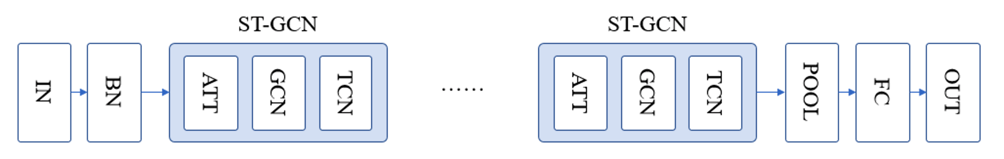 如何评价ST-GCN动作识别算法？ - 知乎