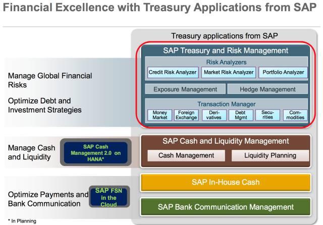 你这么牛逼的SAP顾问，懂TRM吗？ - 知乎