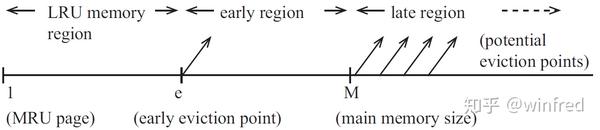 Cache Replacement Policies - 知乎