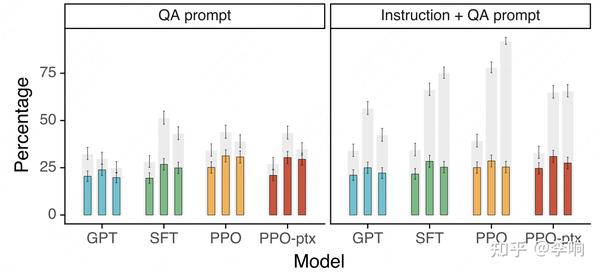 InstructGPT论文解读 - 知乎