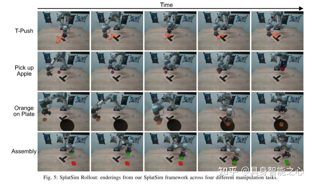 CMU最新！SplatSim: 基于3DGS的RGB操作策略零样本Sim2Real迁移 - 知乎