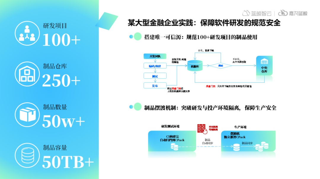 嘉为蓝鲸CPack制品管理平台成功入选中国信通院软件供应链产品名录 - 知乎