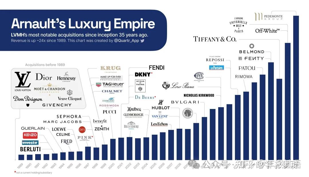 【LVMH|2023】LV年报中的买买买，我们羡慕不来 - 知乎