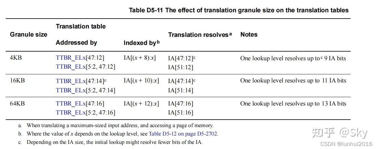ARMv8/ARMa53 Uboot支持MMU和Cache说明 - 知乎