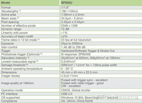 Ophir光斑分析仪SP932U - 知乎