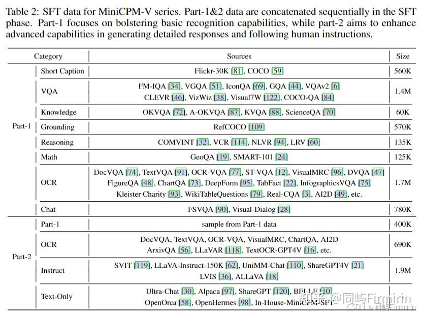 MiniCPM-V系列（MiniCPM-Llama3-V 2.5、MiniCPM-V-2.6解读） - 知乎