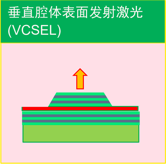 EEL、VCSEL、光纤激光器，激光雷达如何选择？ - 知乎