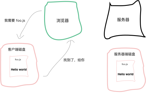 Webpack Freestyle 之 Long Term Cache - 知乎