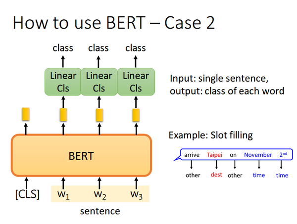 BERT原理及Pytorch代码实现 - 知乎