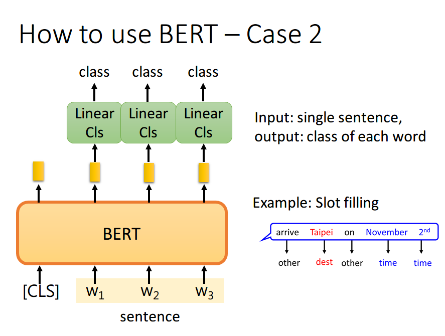 BERT原理及Pytorch代码实现 - 知乎