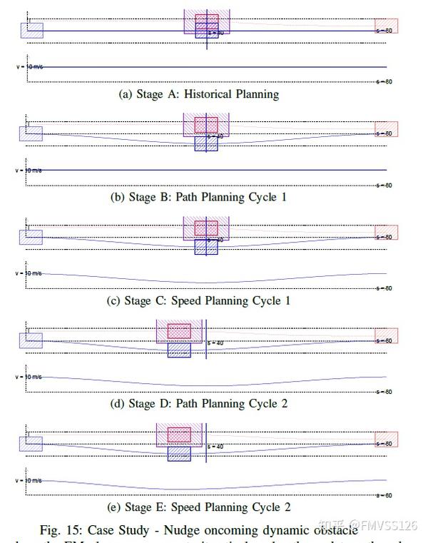 Apollo EM planner &&lattice planner - 知乎