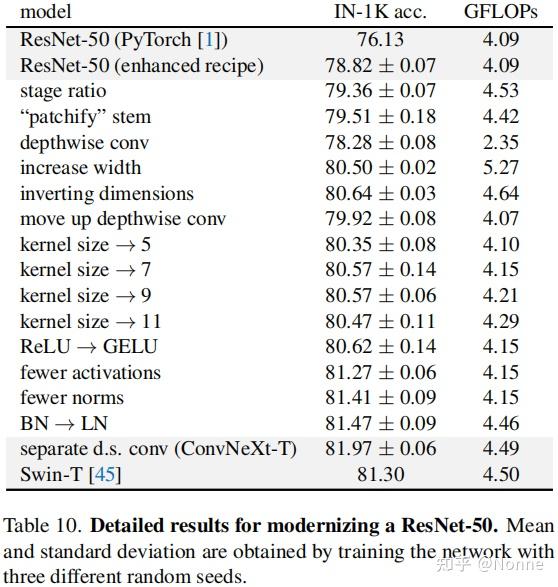 【论文精读】ConvNeXt - 知乎