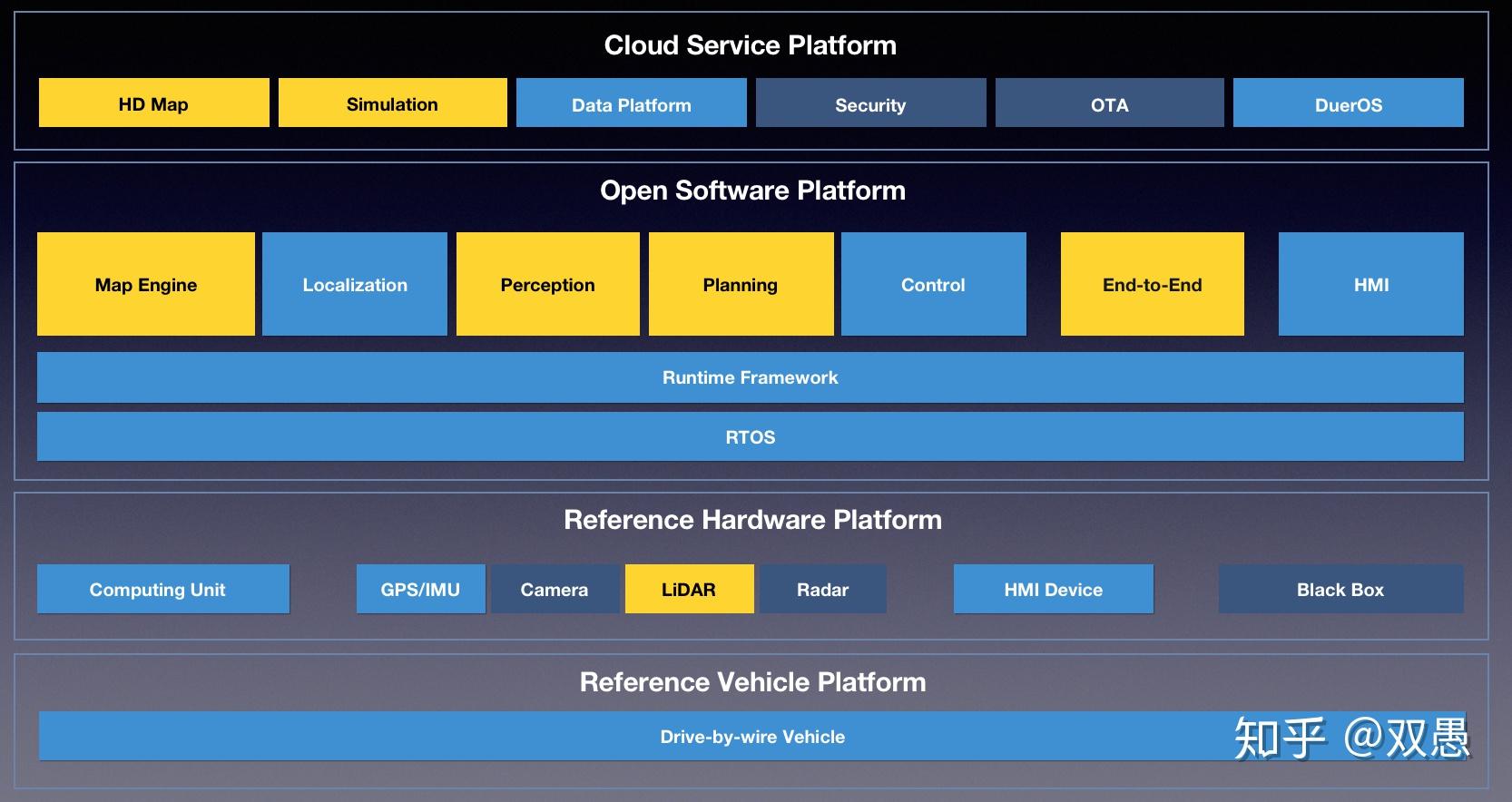 百度Apollo 1.0-8.0各版本框架概述(v8.0updated) - 知乎